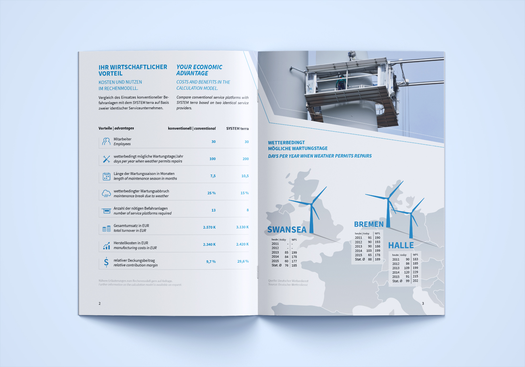 Layout einer Broschüre für WP-Systems